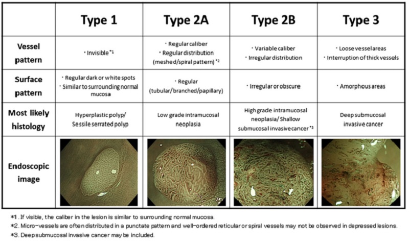 NỘI SOI CÔNG NGHỆ CAO